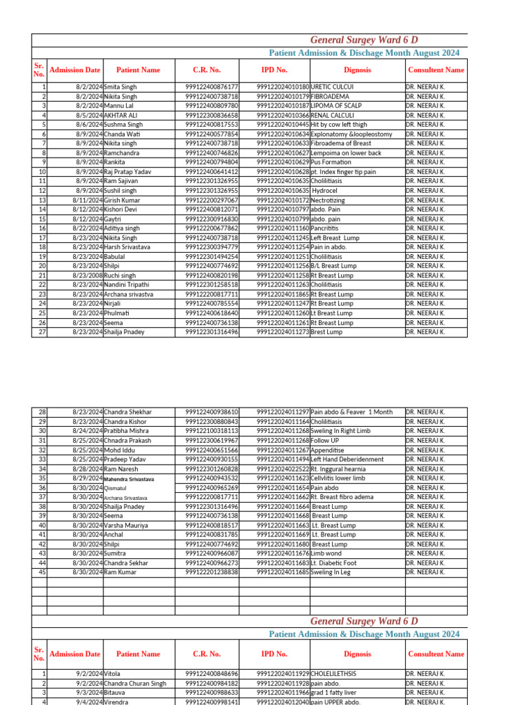 Admission and Discharge Sheet | PDF