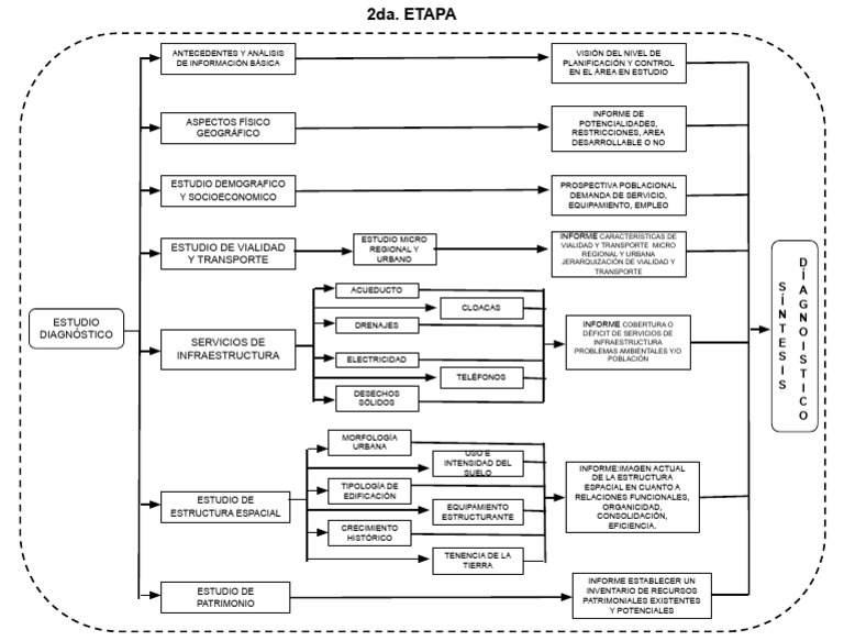 Diagrama de Pdul Etapa 2 | PDF