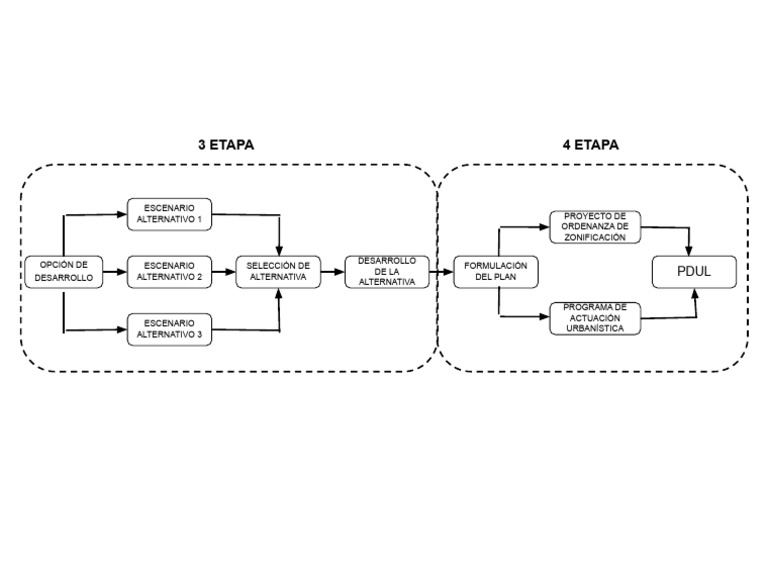 Diagrama Del Pdul Etapas 3 y 4 | PDF