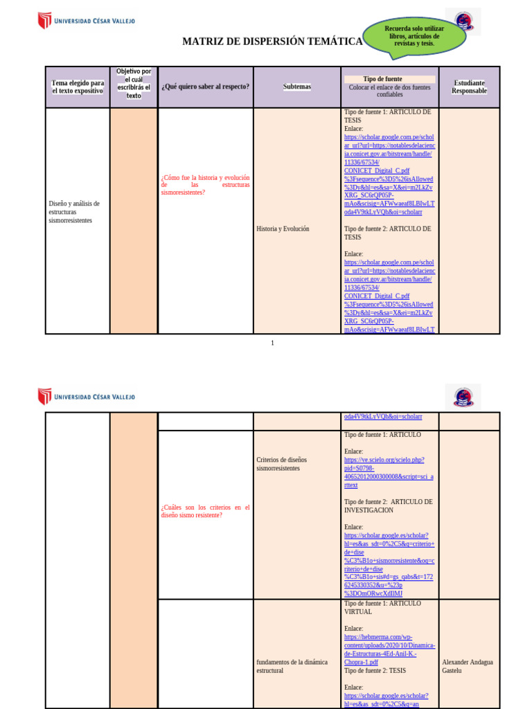 Formato de Matriz de Dispersión Temática e Índice | PDF