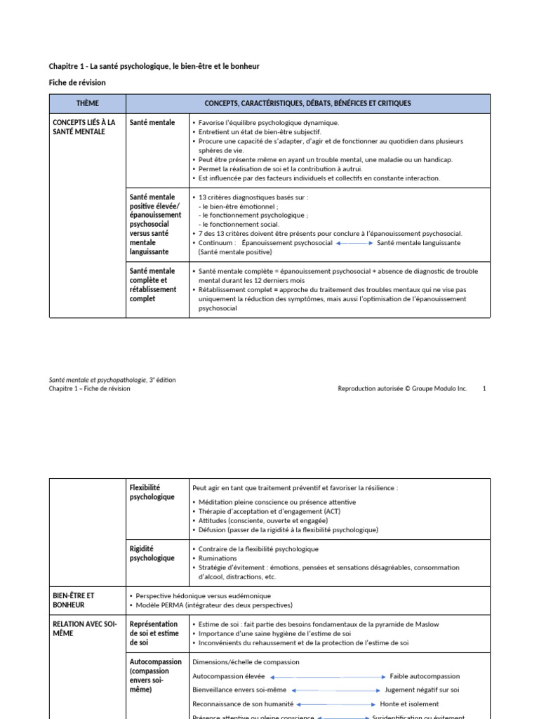 ch01 Fiche Revision 1626448625 | PDF