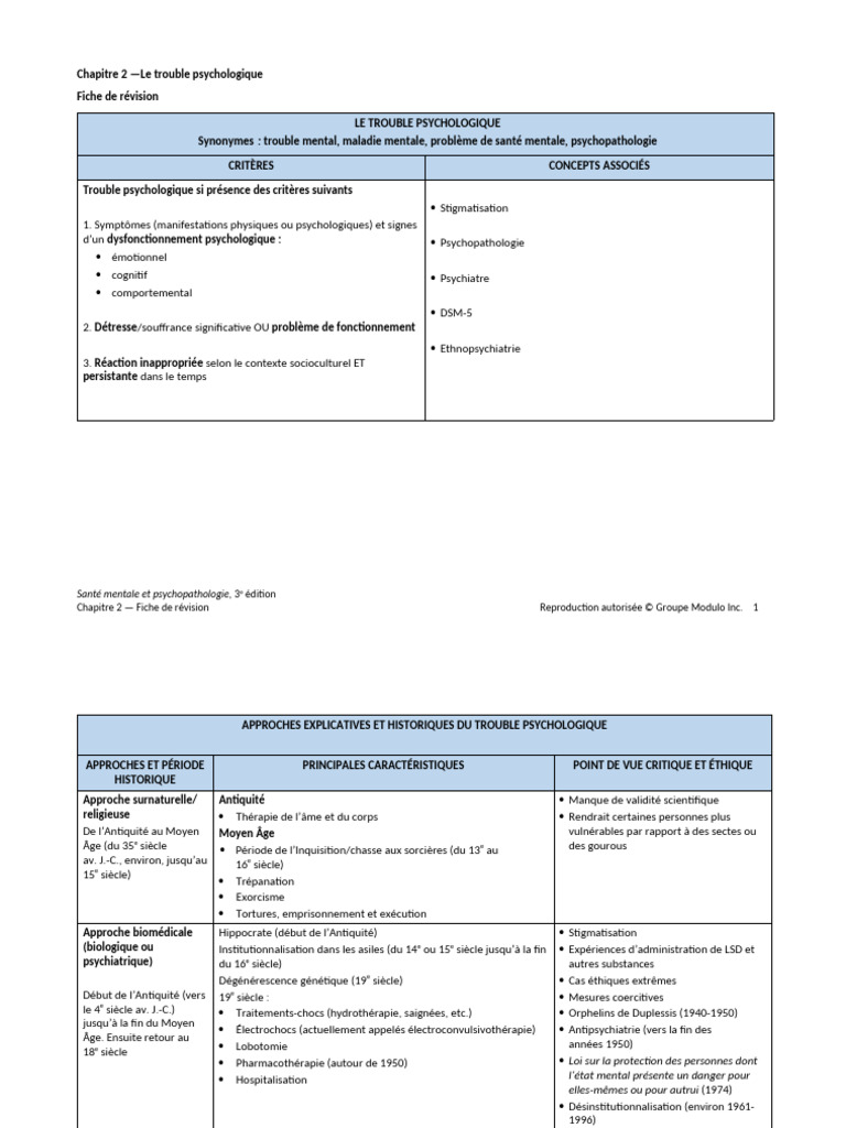 ch02 Fiche Révision 1626448625 | PDF