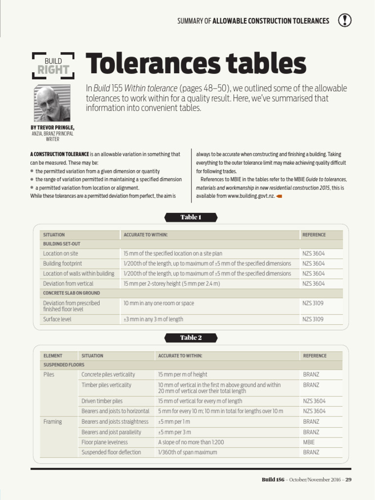 Build 156 29 Build Right Tolerance Tables | PDF