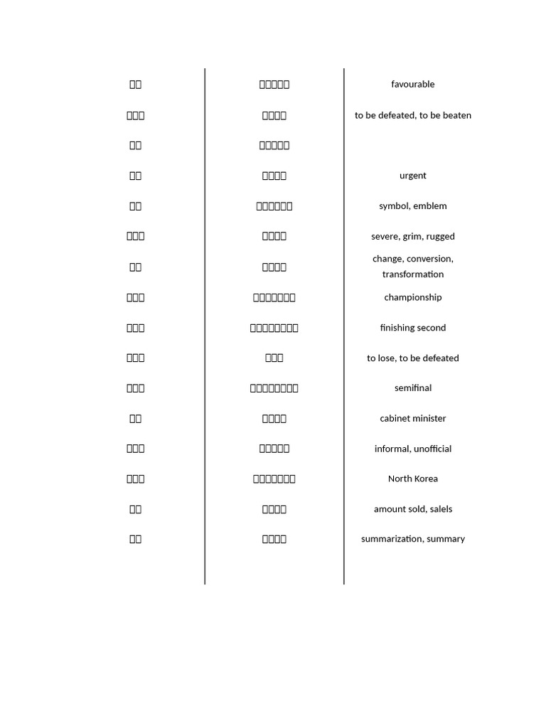 n2 Goi List | PDF