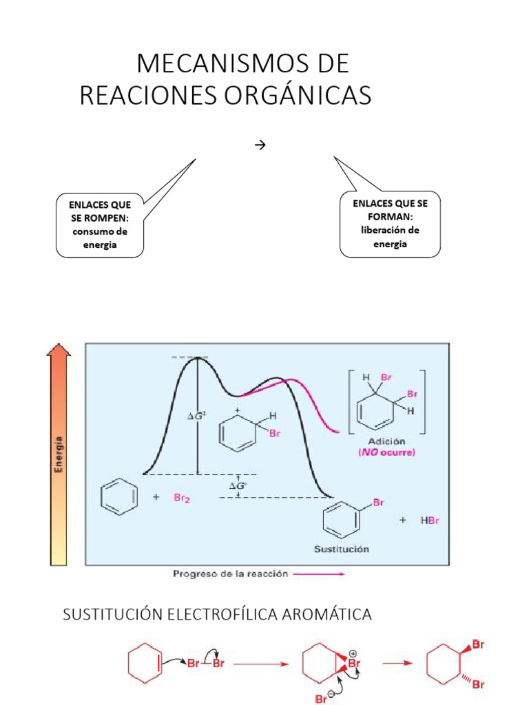 Sust Aromatica | PDF