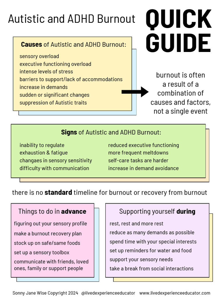 Autistic and ADHD Burnout QUICKGUIDE | PDF