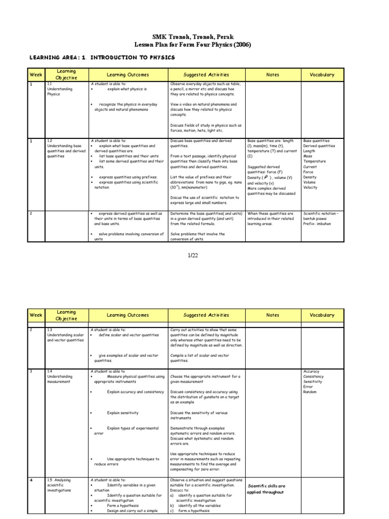 Physics Form 4 Yearly Lesson Plan | PDF | Buoyancy | Force