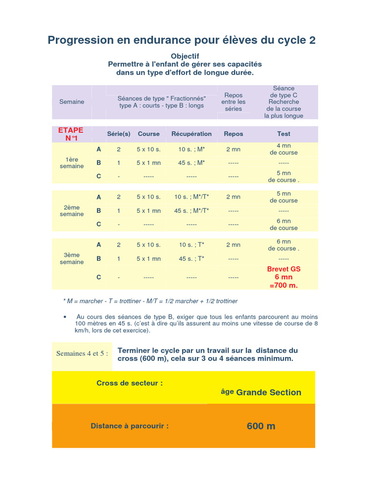 Progression en Endurance C2 | PDF