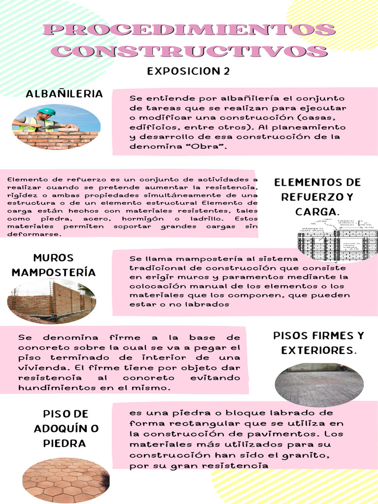 Procedimientos Constructivos | PDF