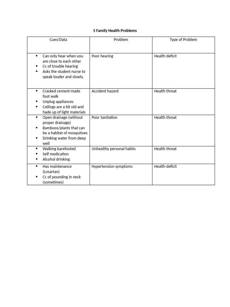 5 Family Health Problems | PDF