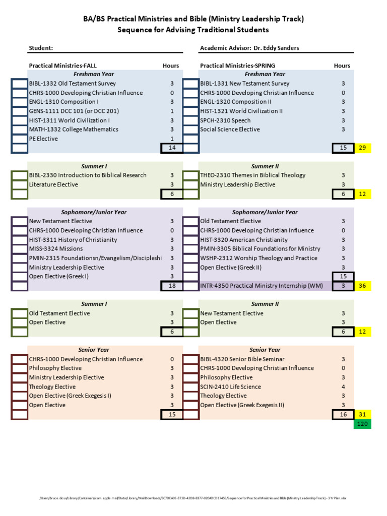 Sequence For Practical Ministries and Bible Ministry Leadership Track 3 ...
