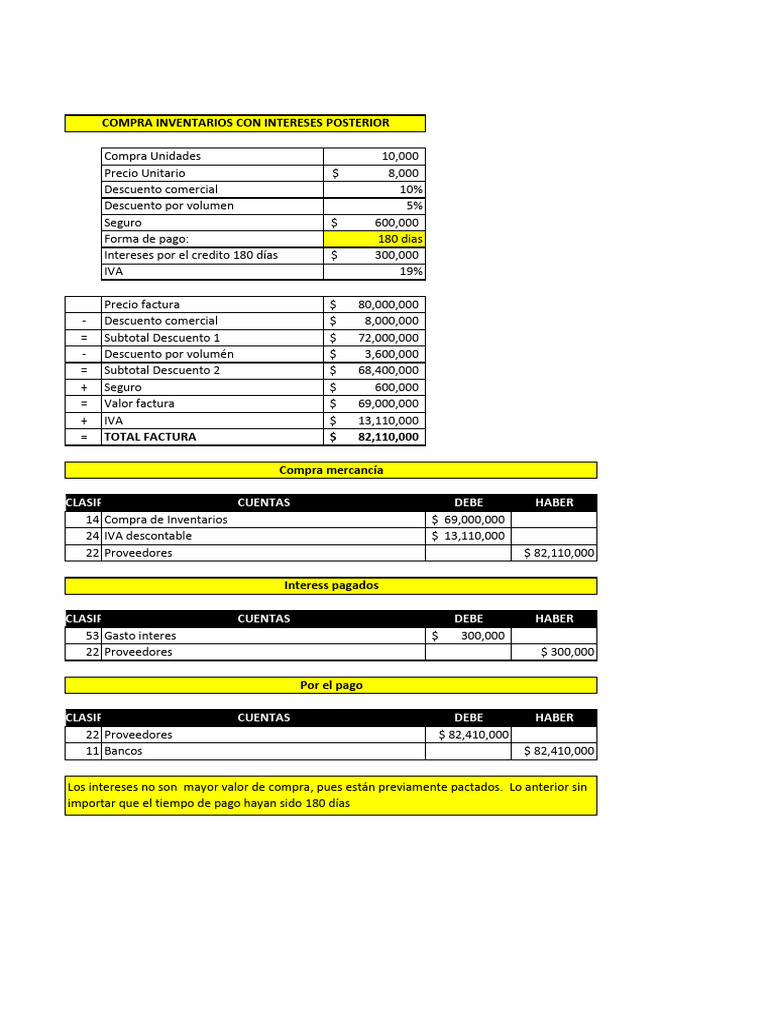 Seccion 13 - Compra de Inventarios Intereses | PDF