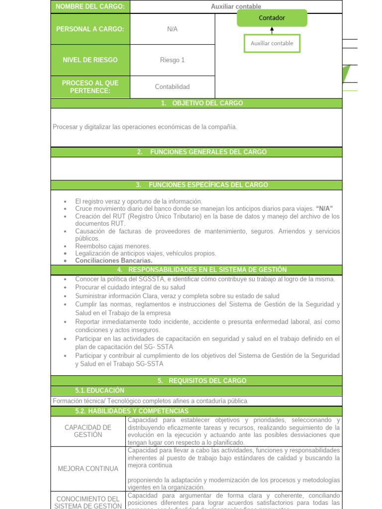 GH-FT-002 Perfil de Cargo - Aux | PDF