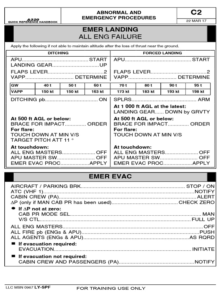 A320 Checklist 2018 02 | PDF