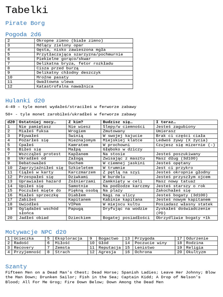 Seahammer - Tabelki I Inspiracje | PDF