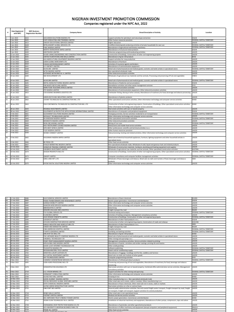 NIPC Companies Registered Under The NIPC Act 2022 Q1 Q4 2022 | PDF