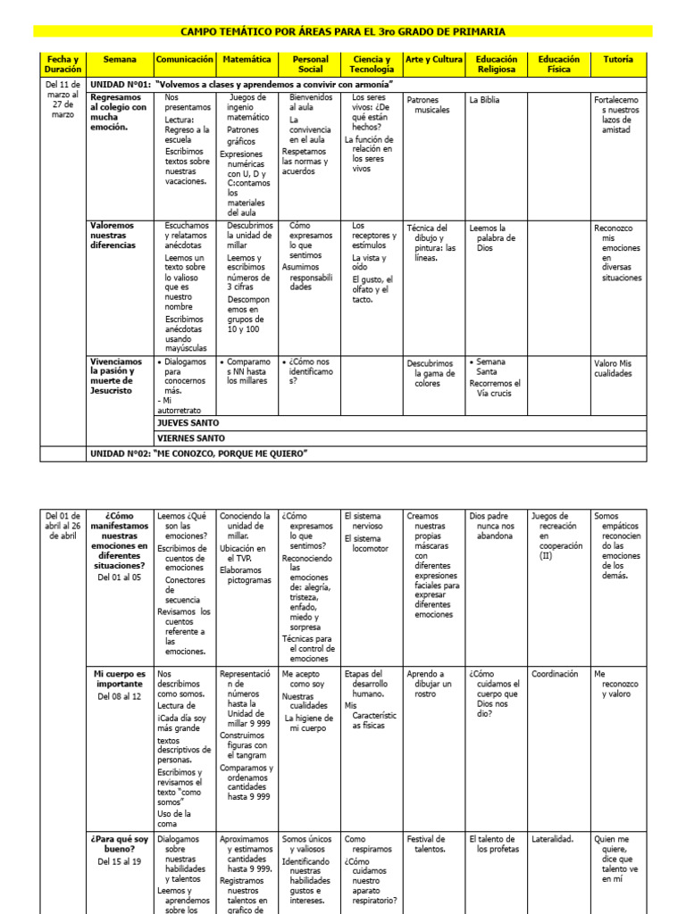 Campo Tematico Tercer Grado de Primaria | PDF