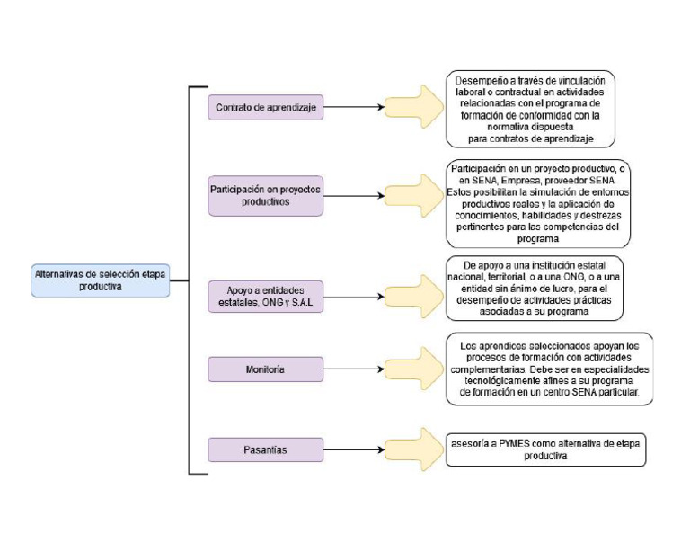 Evidencia Cuadro Sinóptico. AA4-EV01. | PDF