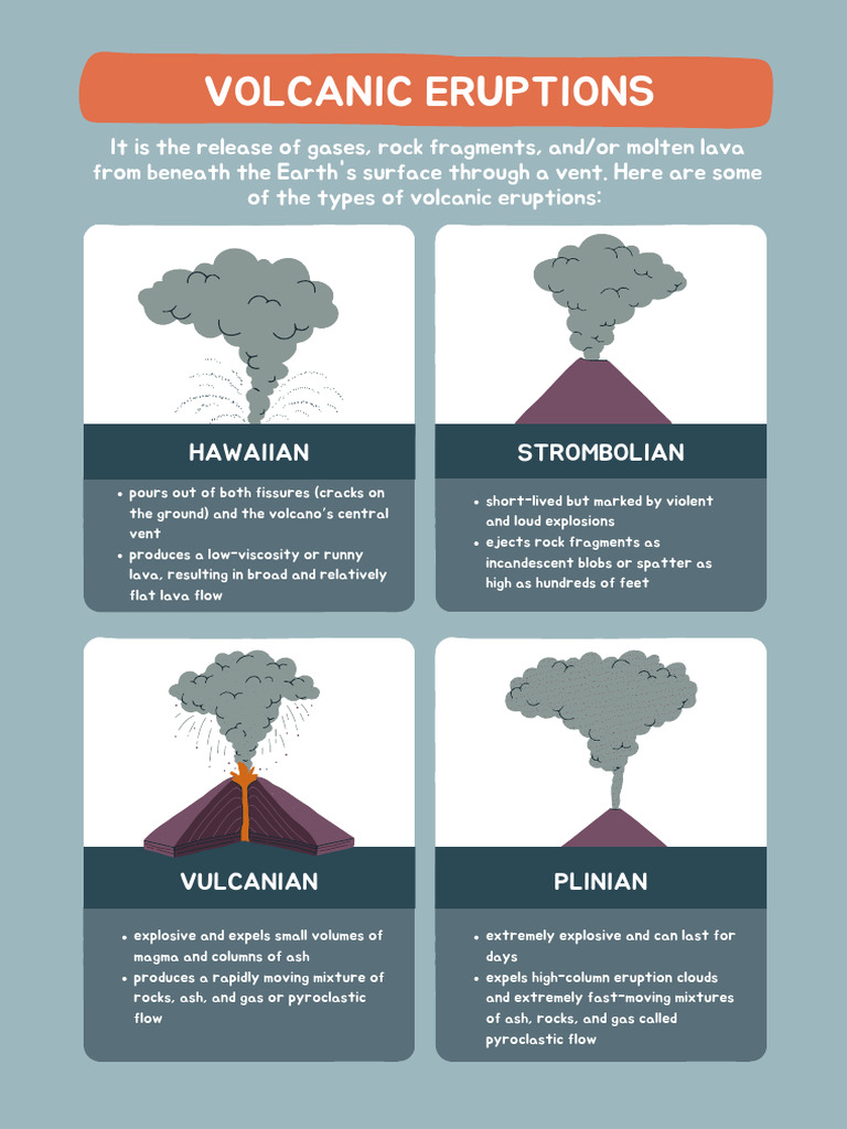 Type of Volcanic Eruptions | PDF