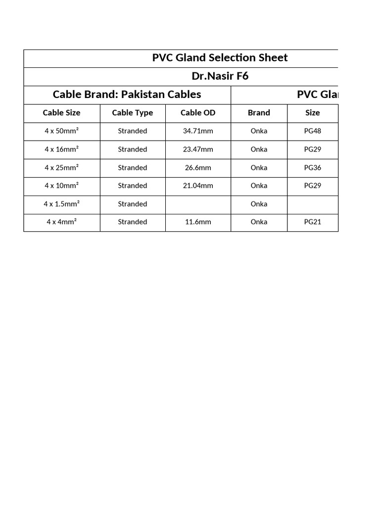 PVC Gland Sheet DR Nasir | PDF