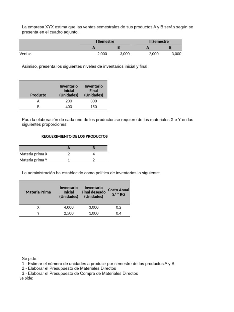 Presupuesto de Materiales Directos II | PDF