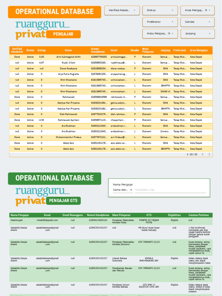 Operational Database Ruangguru Privat | PDF