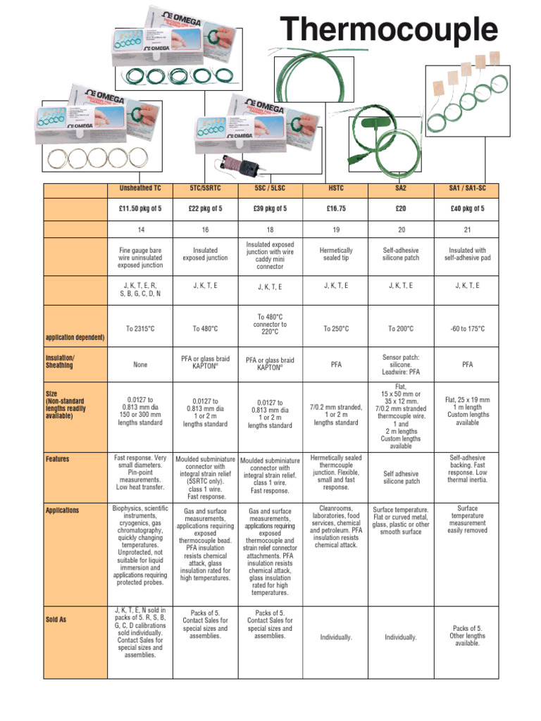 Thermocouples OMEGA ORANGE 10 | PDF
