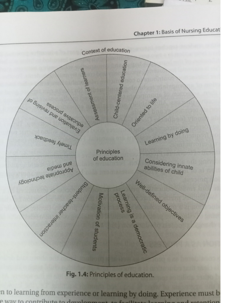 Principles of Education Notes Nursing | PDF