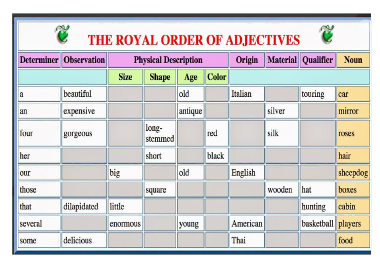 Adjective Determiner | PDF
