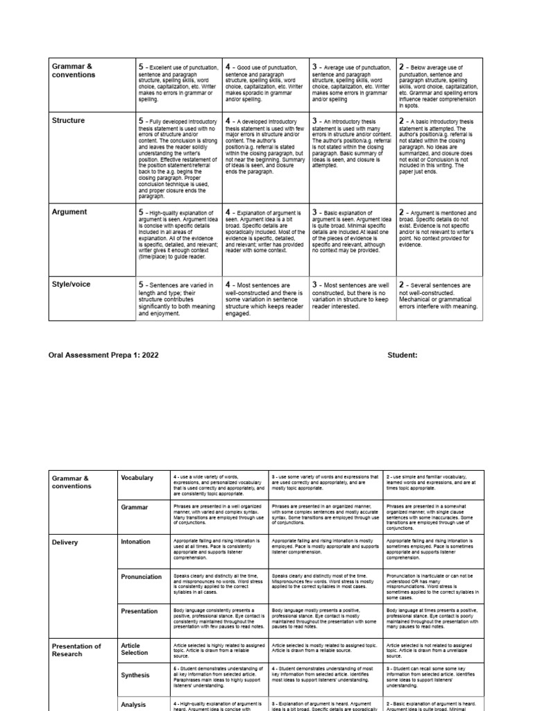 Opinion Writing Rubric | PDF