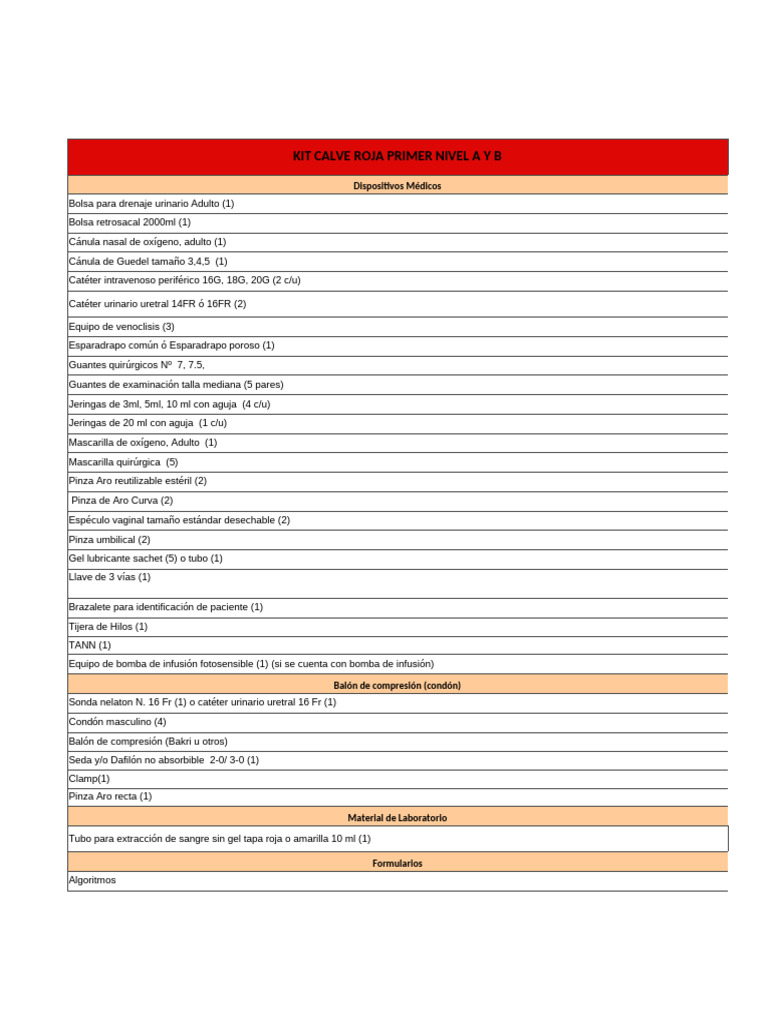 Kit Obstetrico Actualizado Enero 2023 | PDF
