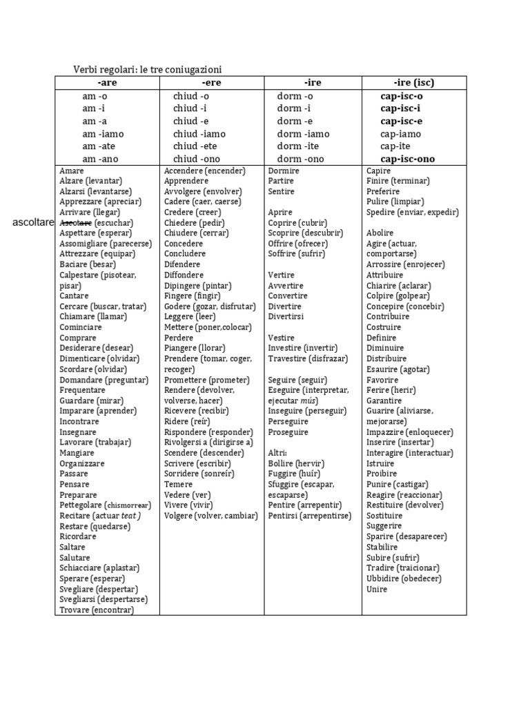 Verbi REGOLARI - Le Tre Coniugazioni - Tabella 1 | PDF