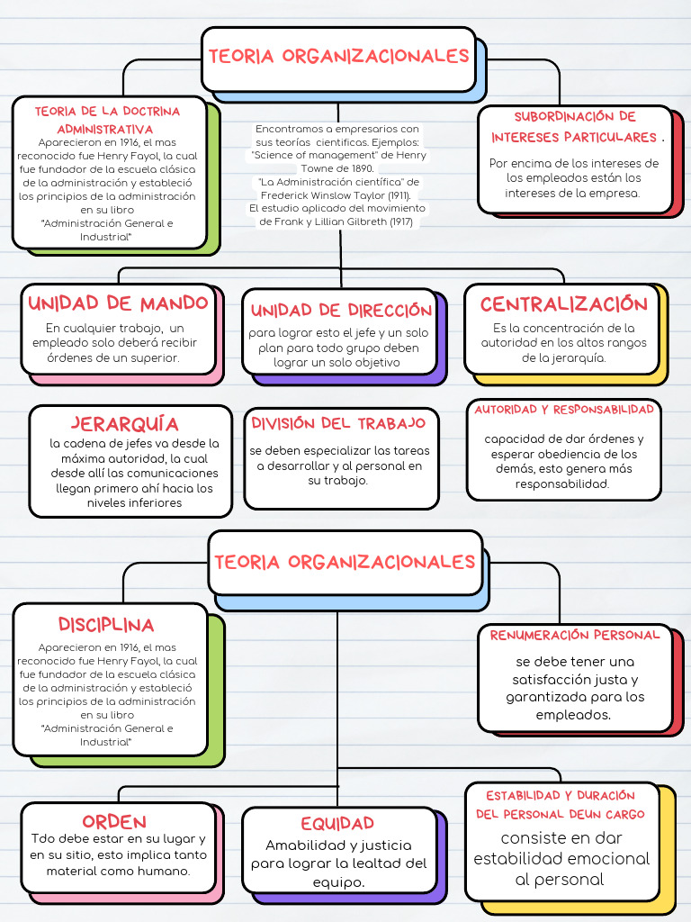 Principios Clave de Teoría Organizacional | PDF