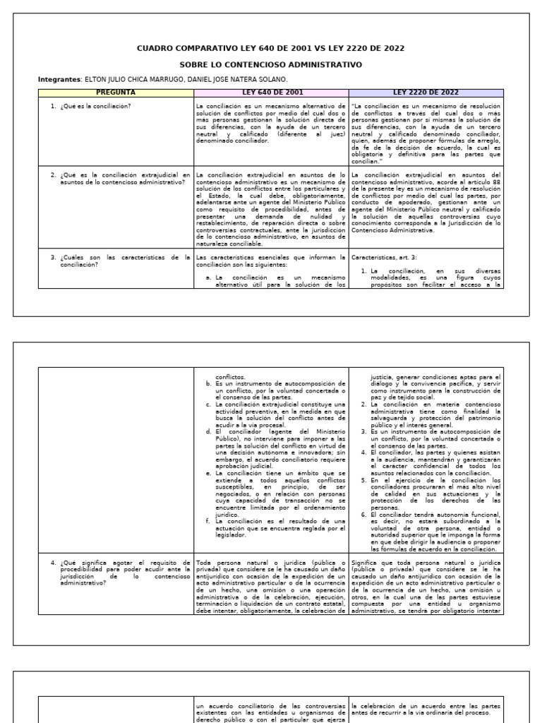 Comparativa Ley 640/2001 y Ley 2220/2022 | PDF | Justicia | Crimen y ...
