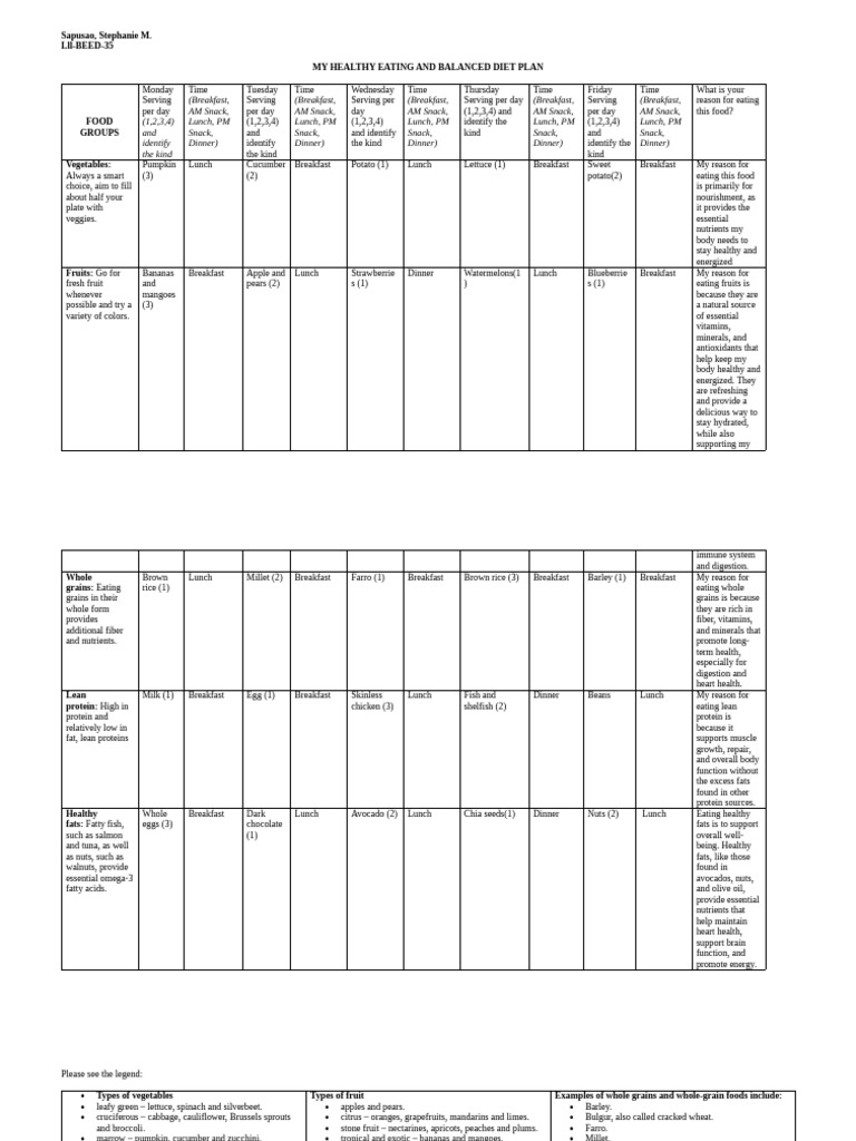 My Healthy Eating and Balanced Diet Plan | PDF