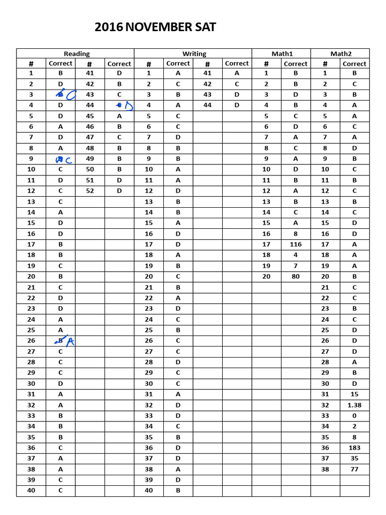 SAT 2016 November Asia-Answer Keys Corrected | PDF