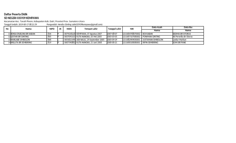 Data Kelas 6 Kempawa | PDF