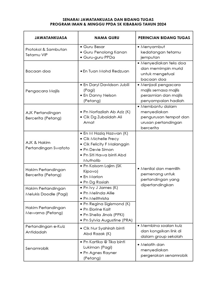 Ajk Program Iman & Minggu Ppda Dan Jadual Program | PDF