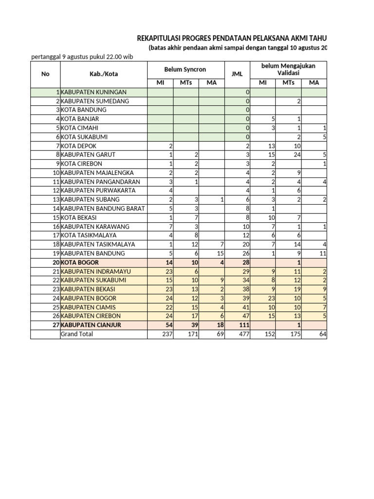 Daftar Progres Pendataan Akmi 2024 h-1 | PDF