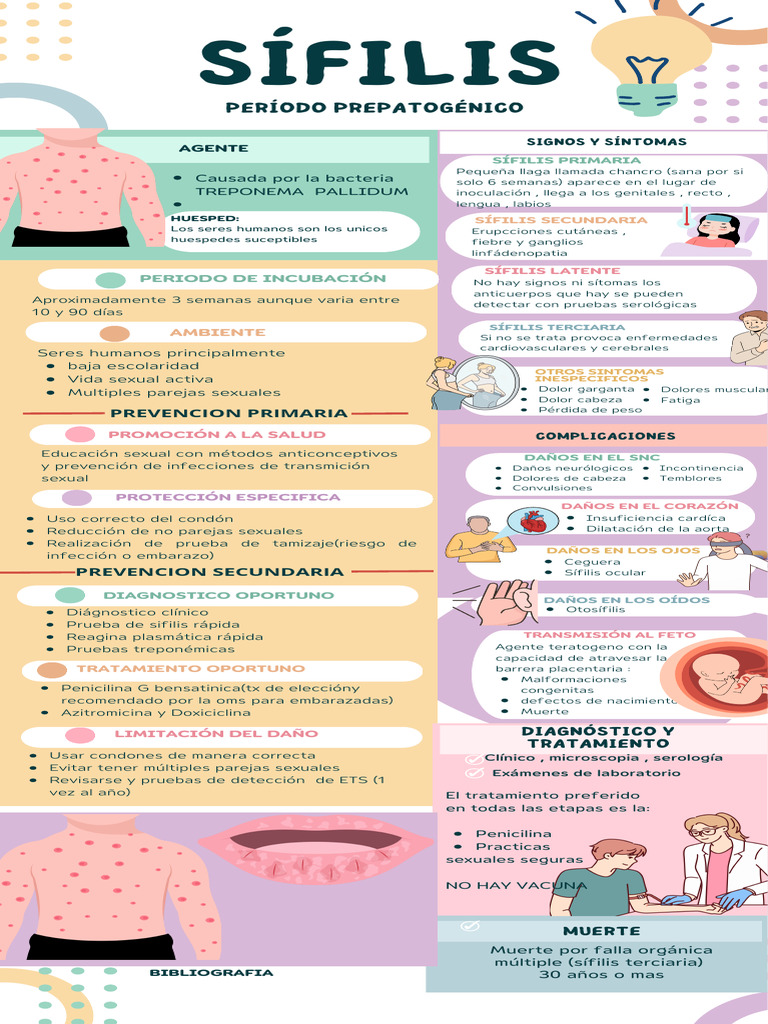 Infografia, Sifilis | PDF