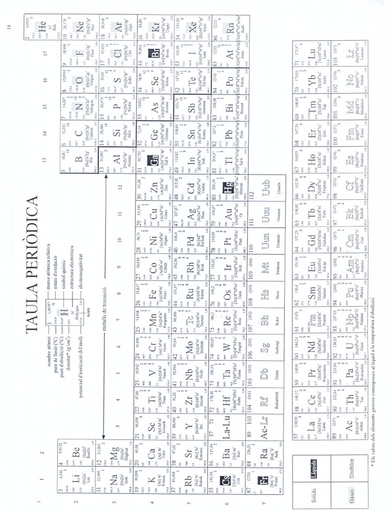 Taula Periòdica | PDF