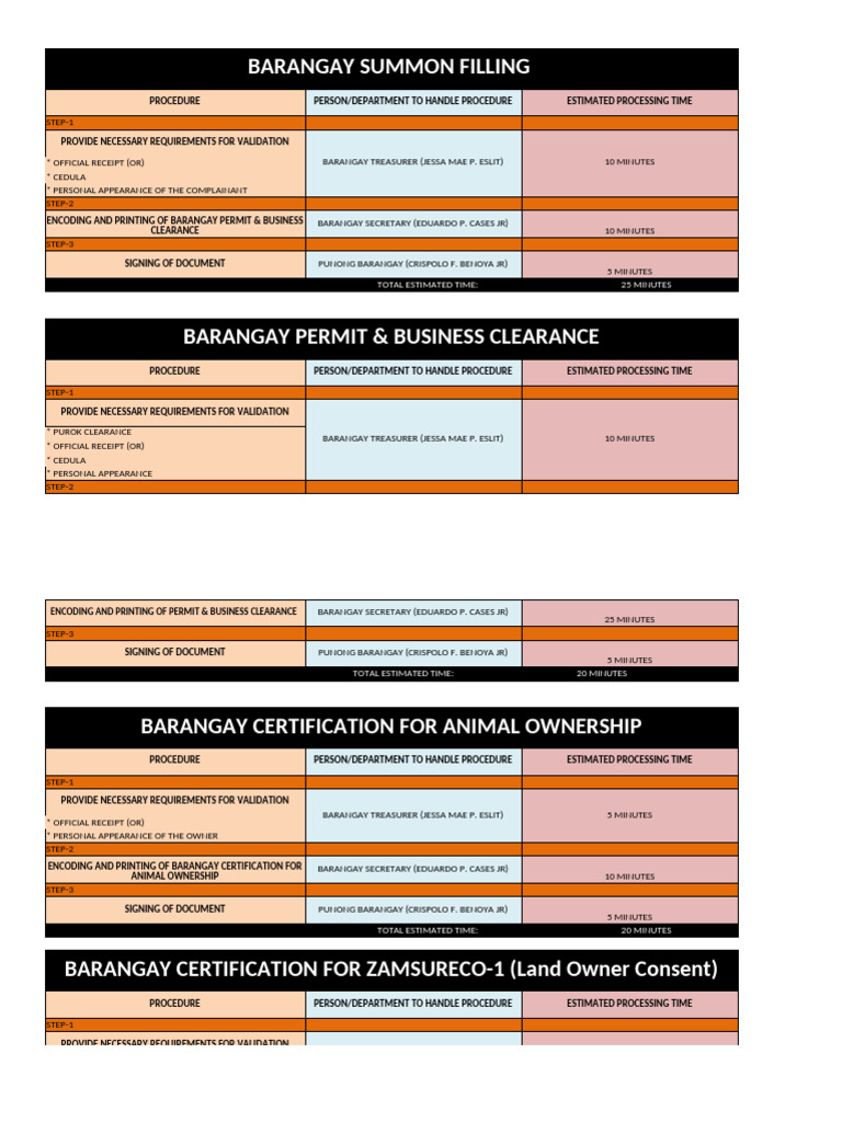 Citizen's Charter | PDF