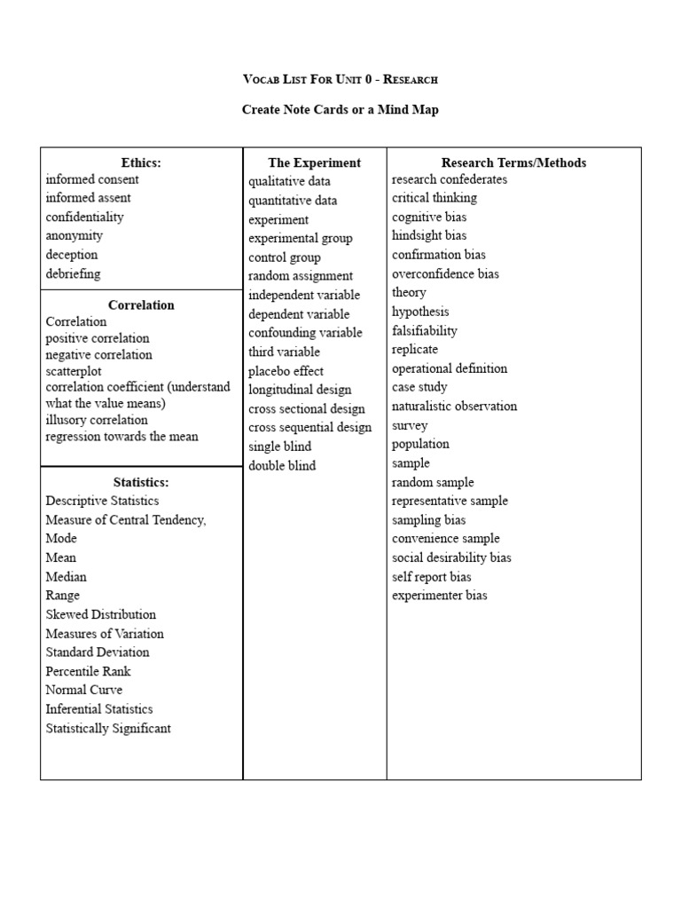 Vocab For Research | PDF