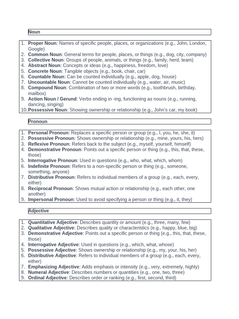 Example Word On 67 Types of Parts of Speech | PDF