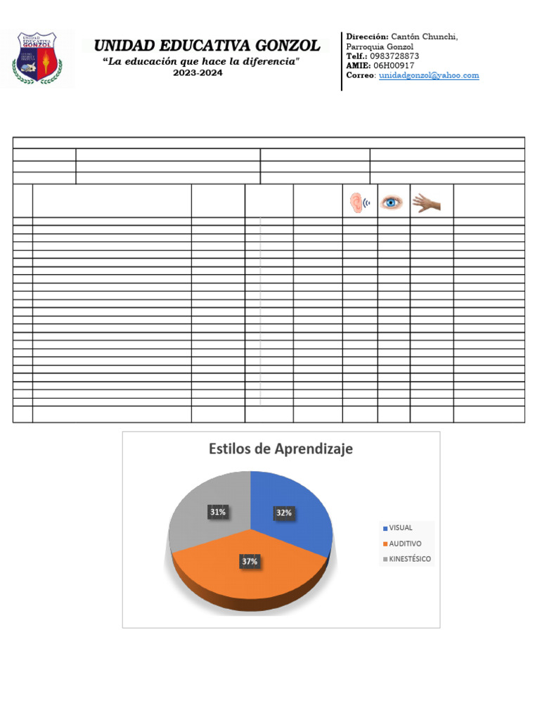 Tabulación Estilos de Aprendizaje 10mo 2024 | PDF
