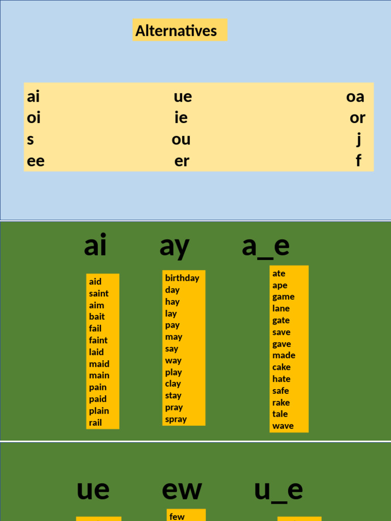 Jolly Phonics Alternatives | PDF
