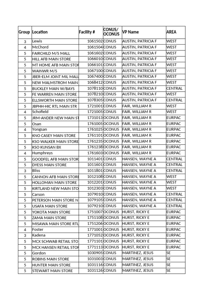 WEEKLY AppleCare Attach Rate-2020 | PDF