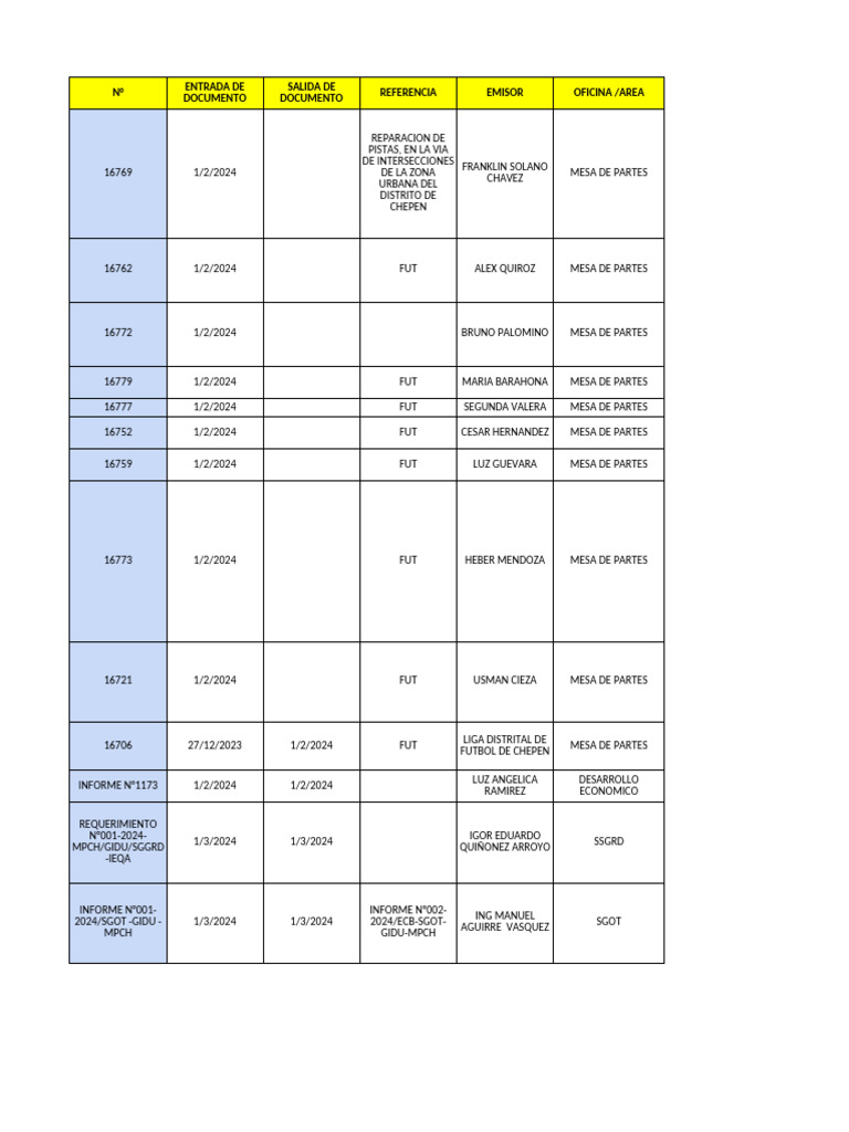 Gidu 2024 - Gianeeela - Ori | PDF