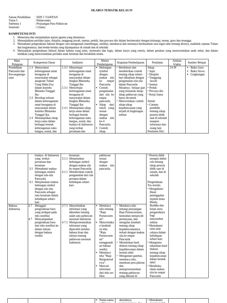Silabus Kelas 4 Tema 5 SDN 4 Palingkau Lama | PDF