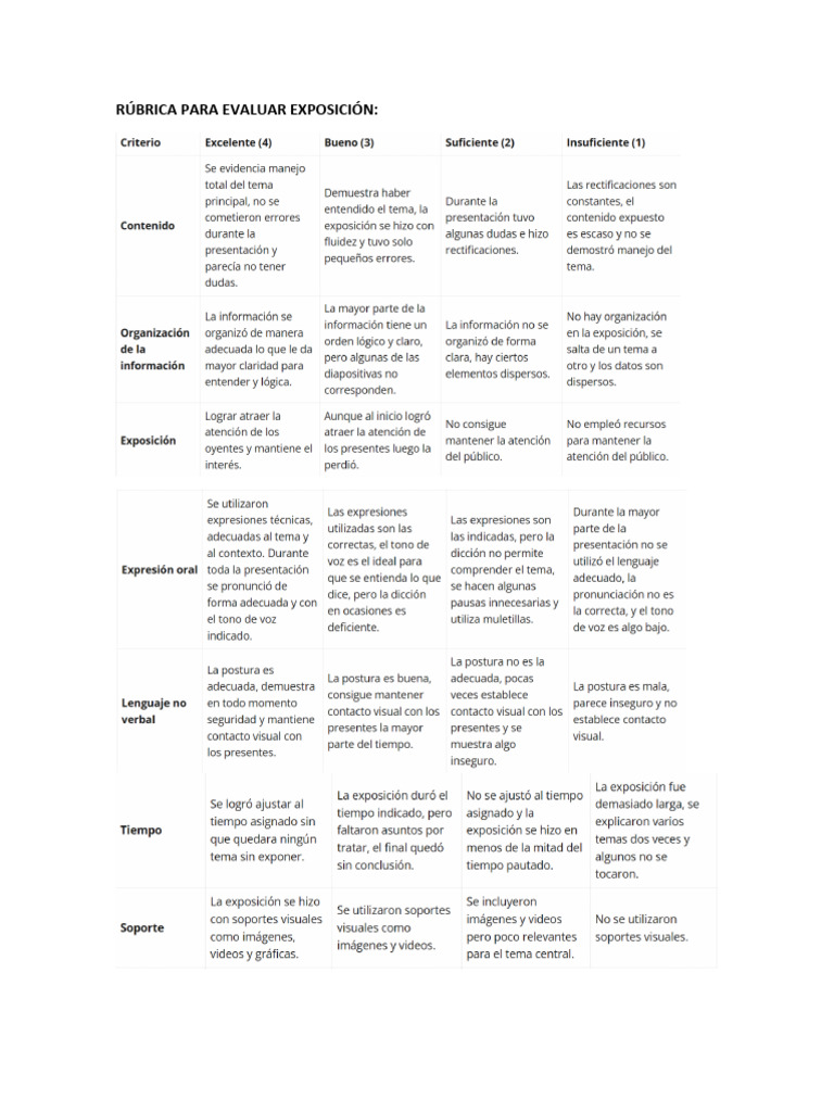 Evaluación Proyecto Mejor Me Cuido Biologia Gema | PDF Evaluación Proyecto Mejor Me Cuido Biologia Gema | PDF